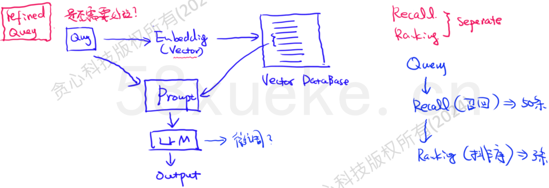 向量检索算法综述：KNN、近似KNN与主流ANN索引算法（PQ、NSW、HNSW）_向量索引算法-CSDN博客