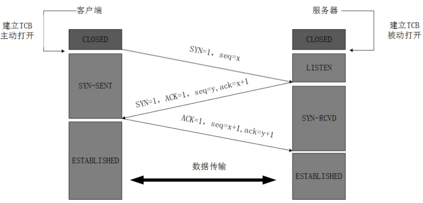 IO多路复用：select、poll、epoll_socket流程 select-CSDN博客
