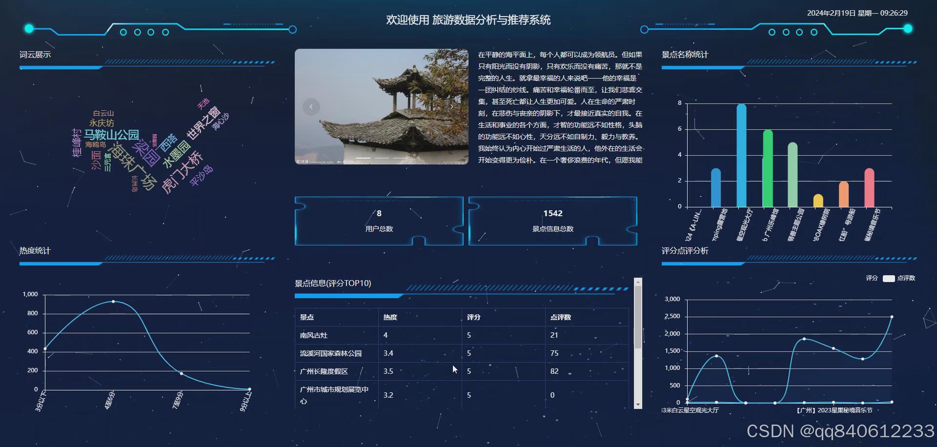 Flask协同过滤算法 Python网络爬虫 Django旅游数据分析与推荐系统可视化大屏分析 Csdn博客