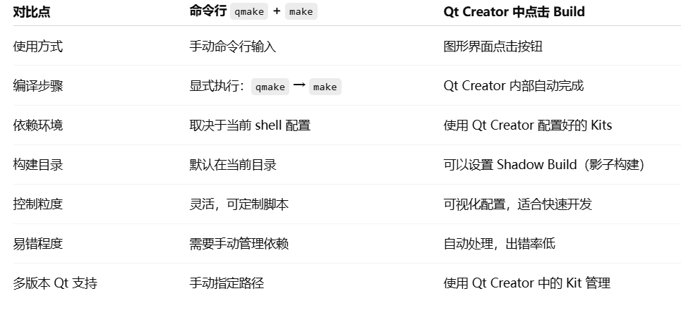 在Linux中通过命令行编译QT项目（基于Qmake + make）_liunx手动编译qt程序-CSDN博客