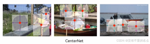 CenterNet网络详解-CSDN博客