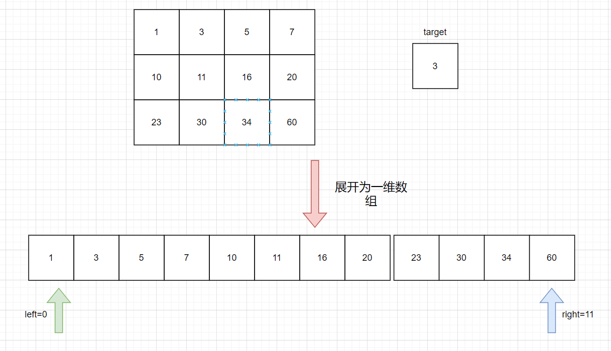 力扣（leetcode）hot 100二分查找看这一篇就够了-CSDN博客
