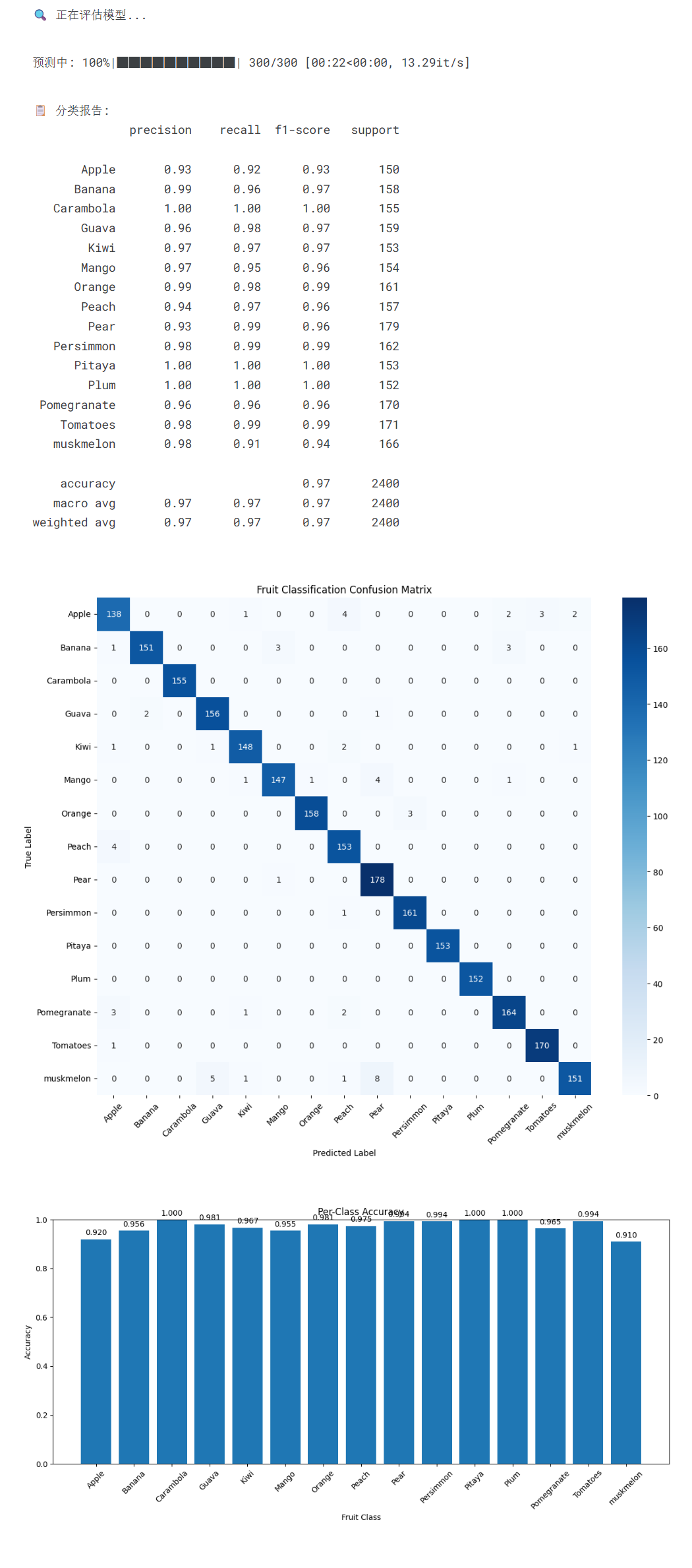 VGG-16 水果分类 - Kaggle优化版_kaggle官网fruits classification” 小型子集-CSDN博客