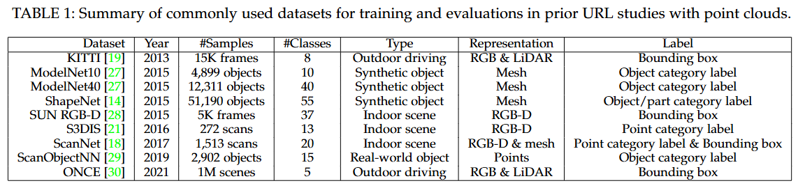 【论文笔记】Unsupervised Point Cloud Representation Learning with Deep Neural Networks: A Survey-CSDN博客