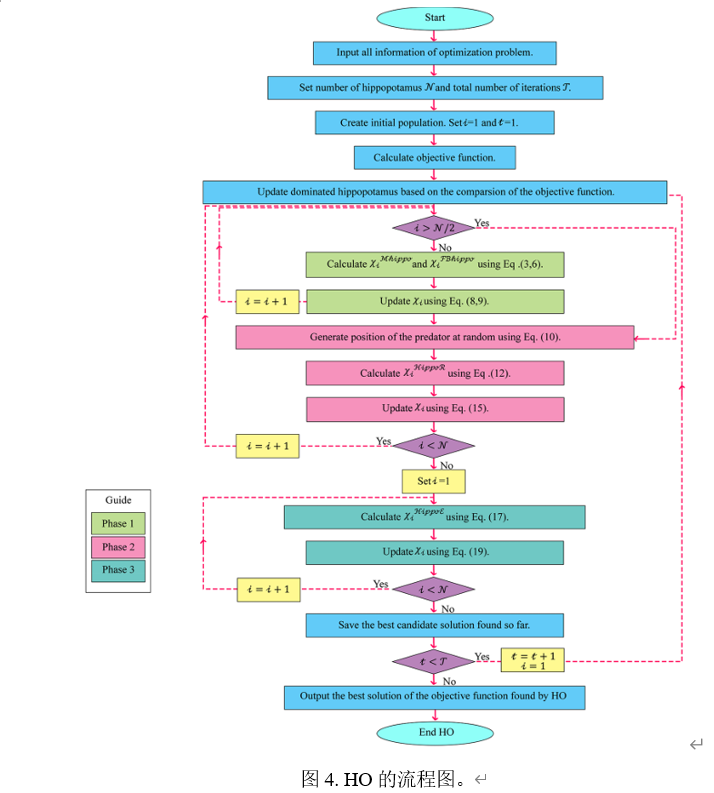 河马算法（HO）公式解析：轻松读懂论文难点-CSDN博客