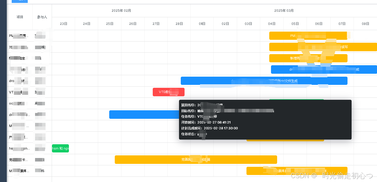 VUE2甘特图+element-ui实现_vue2 甘特图-CSDN博客