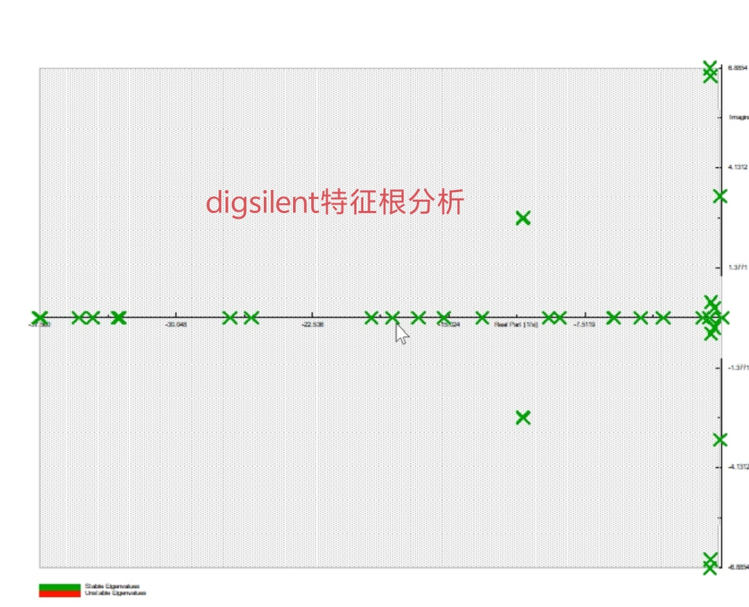 DIgSILENT/PowerFactory/Matlab/simulink，IEEE39新英格兰十机39节点/IEEE9三机九节点/IEEE11四机两区域风电储能光伏并网模型一次调频潮流计算 ...