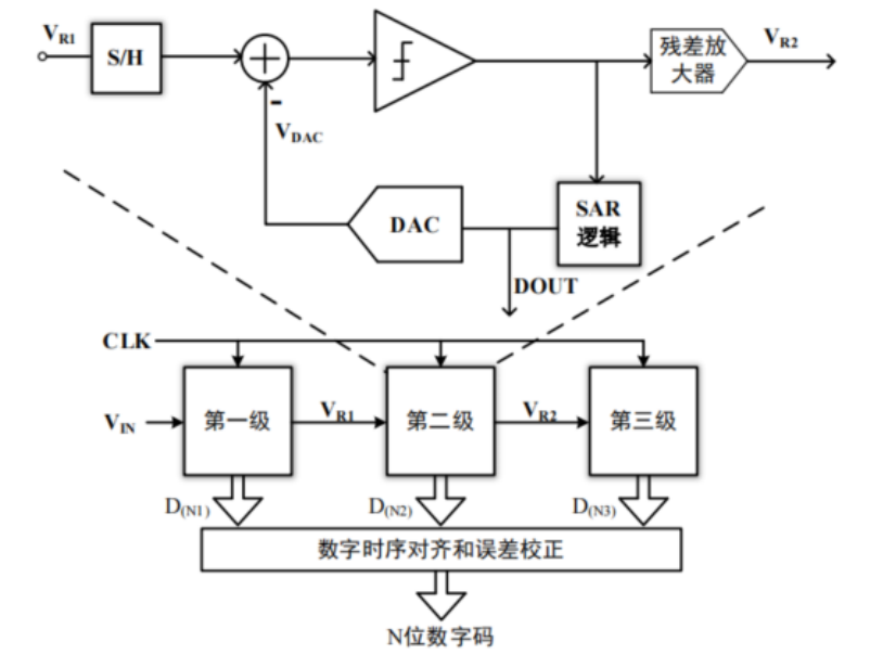 ADC---模数转换器_flash adc-CSDN博客