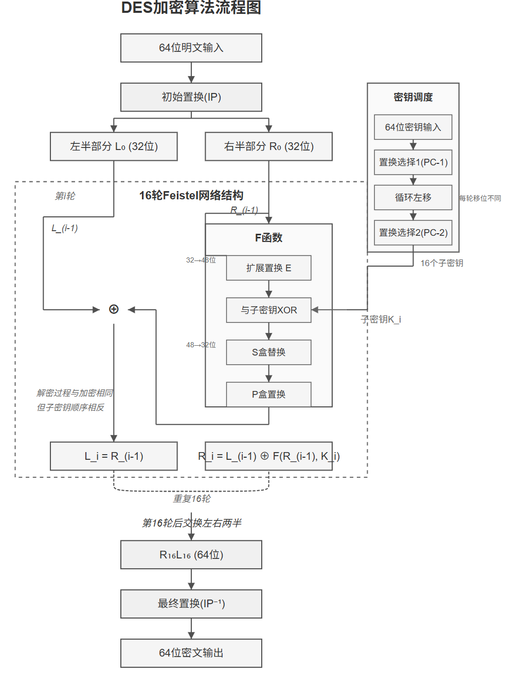 DES图片-CSDN博客