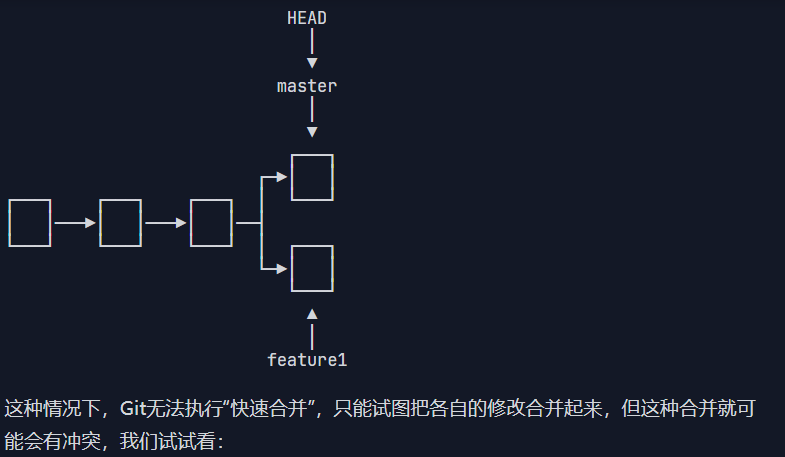 git学习笔记-CSDN博客