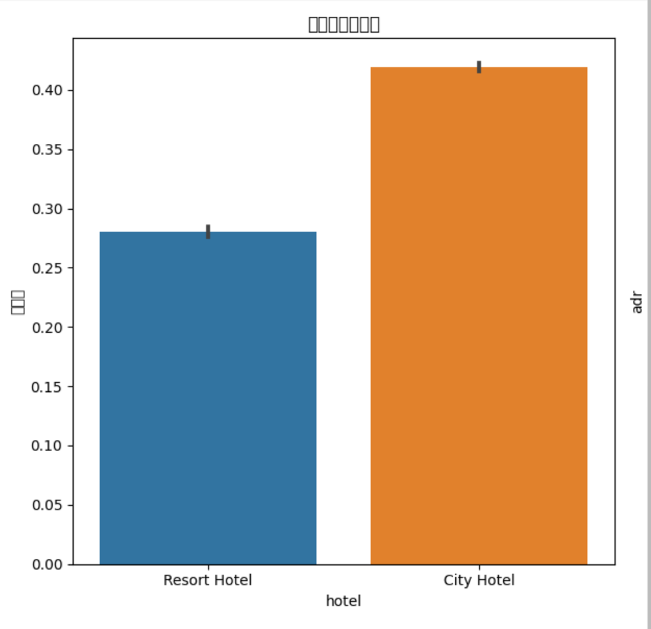 Matplotlib图表不显示中文matplotlibfigure画图汉字不显示 Csdn博客
