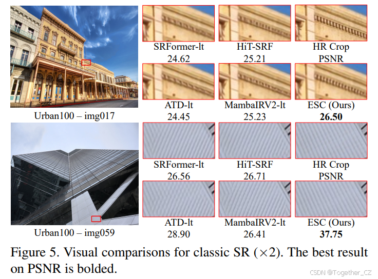 Emulating Self-attention with Convolution for Efficient Image Super-Resolution——通过卷积模拟自注意力实现高效图像 ...