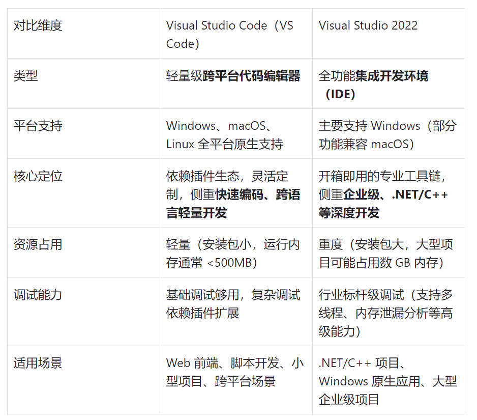基础知识学习VS Code，Git_vs code git是什么意思-CSDN博客