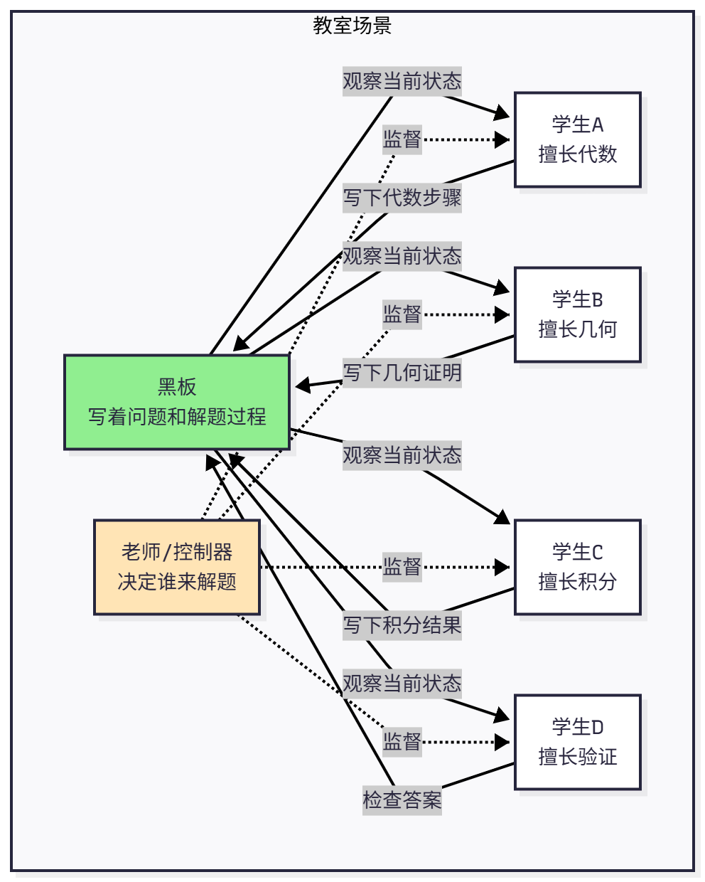 黑板模式介绍及使用-CSDN博客