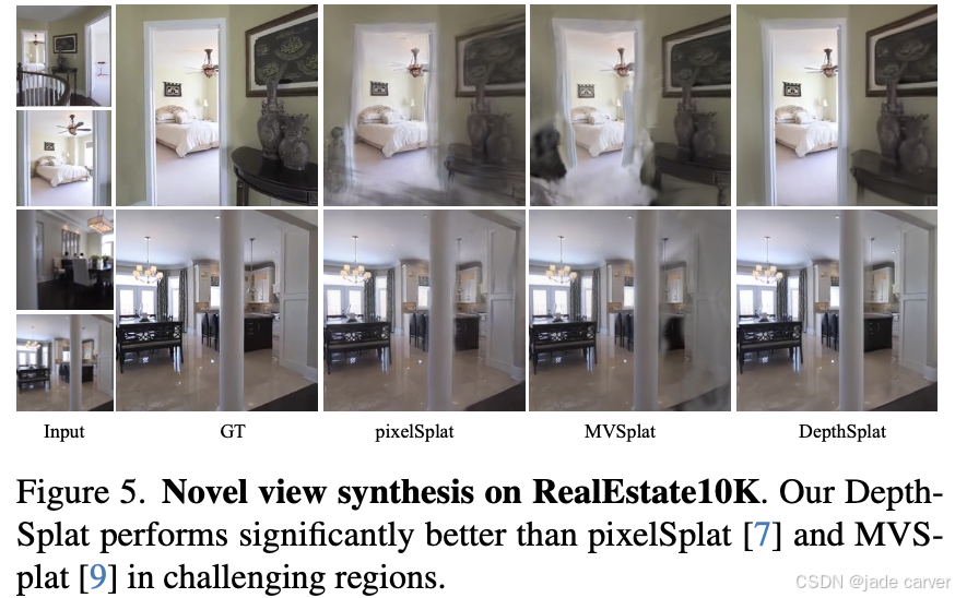【CVPR2025】DepthSplat：使用几何一致深度估计增强前馈GS方法-CSDN博客