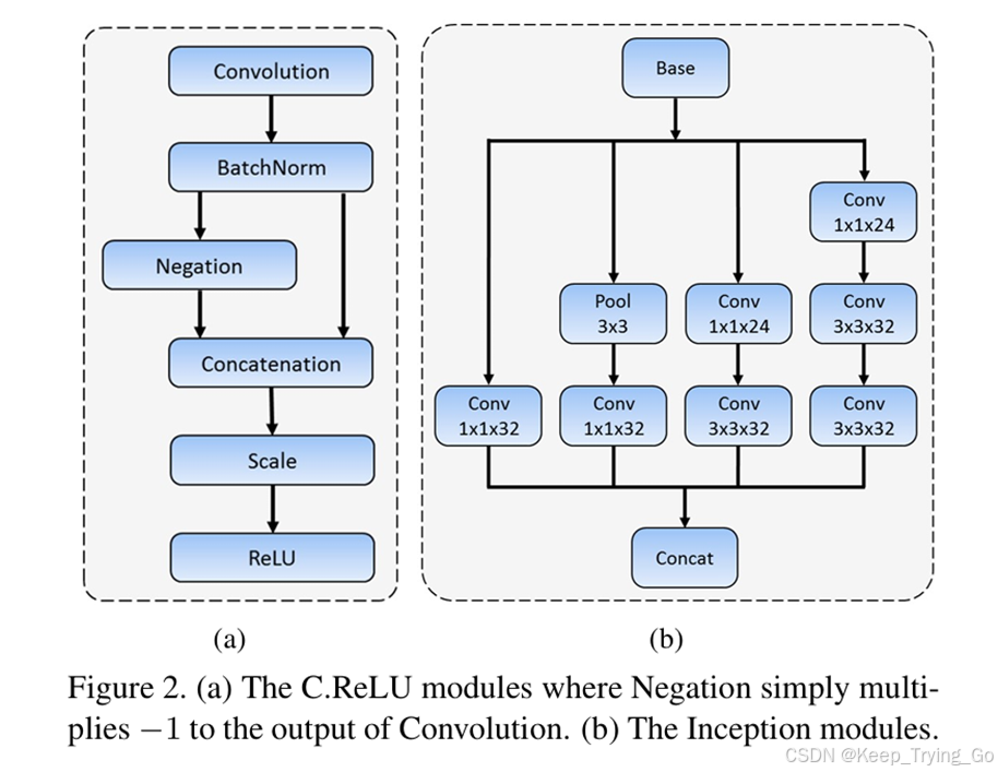 论文FaceBoxes: A CPU Real-time Face Detector with High Accuracy详解（代码）-CSDN博客