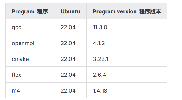 wsl安装openfoam-CSDN博客