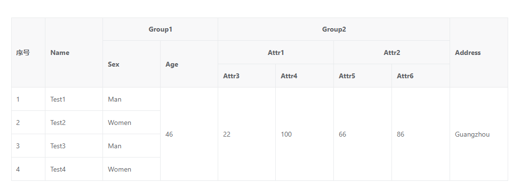 vxe-table 合并单元格、分组列头的用法教程_vue3+ts如何vxe-grid实现表格第一列,下面拆分三列单元格-CSDN博客
