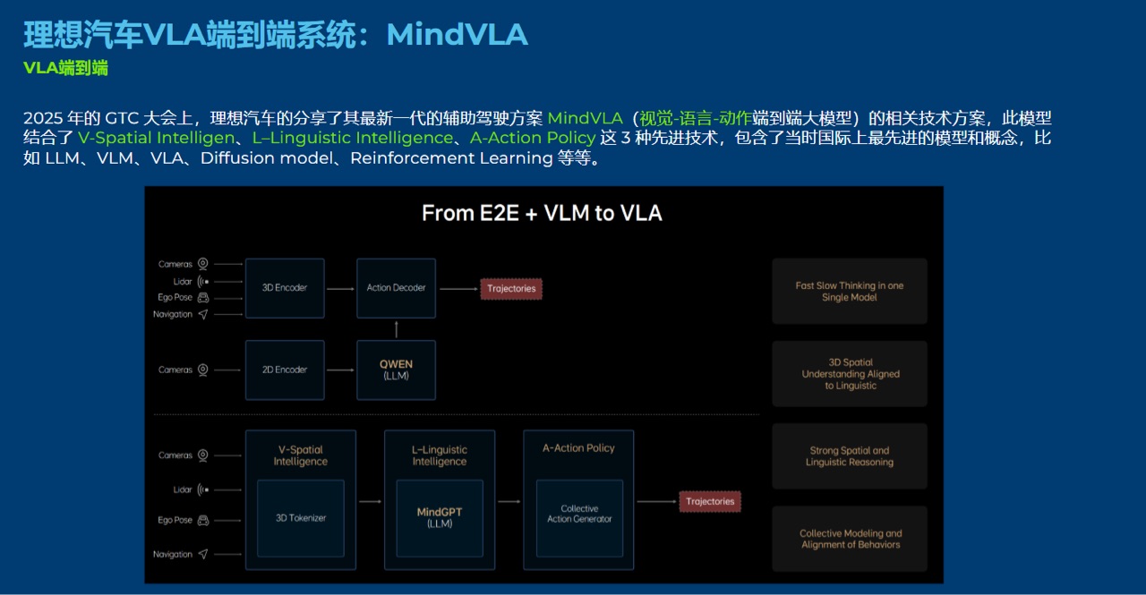 理想汽车2025年VLA端到端系统：MindVLA_理想mindvla-CSDN博客