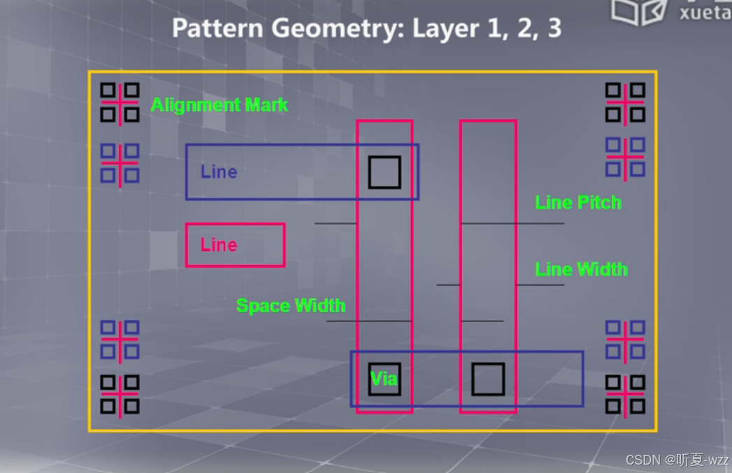微纳加工-光刻_csdn 光刻-CSDN博客