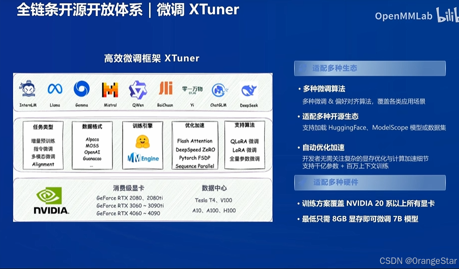 XTuner 微调个人小助手认知-CSDN博客