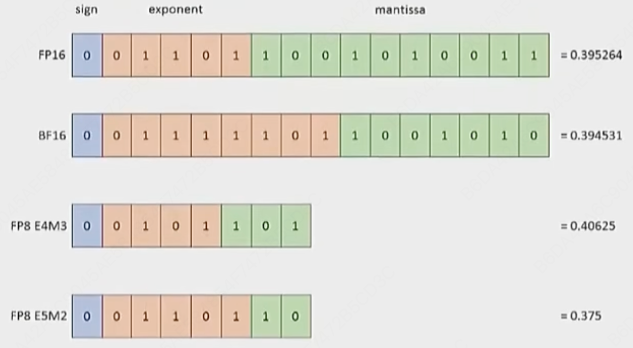 CS336笔记1-Tokenization&&Pytorch, Resource Accounting-CSDN博客