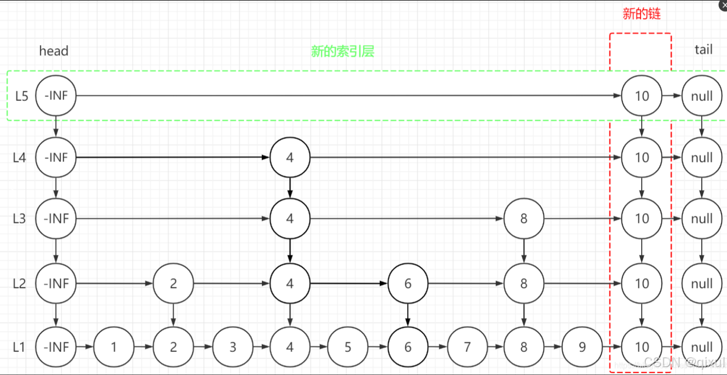 【java面试题】redis高频面试（持续更新！！！）java Redis 跳表面试题 Csdn博客