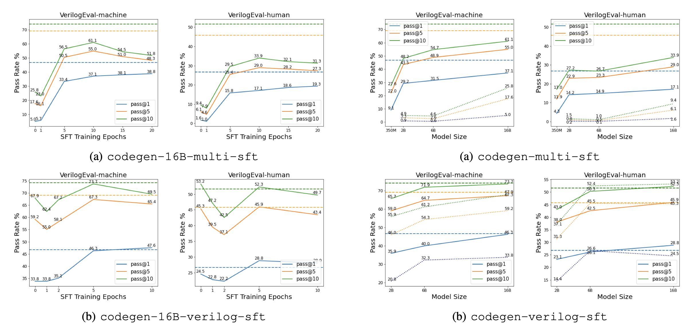 VerilogEval：解锁大语言模型硬件设计能力的基准框架_.verilogeval: evaluating large language models for-CSDN博客