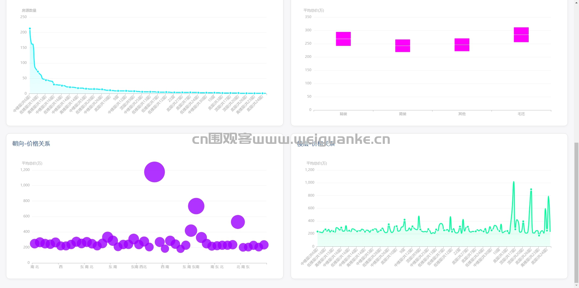 基于flask链家二手房数据分析可视化平台-python_链家二手房可视化项目-CSDN博客