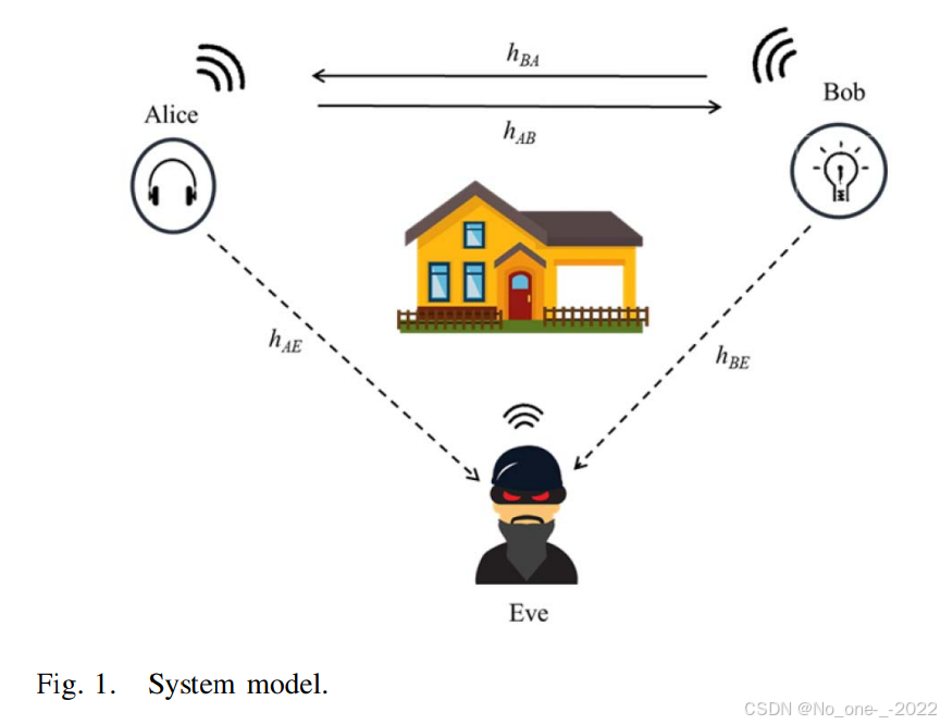 A Physical-Layer Key Generation Approach Based on Received Signal Strength in Smart Homes_a ...