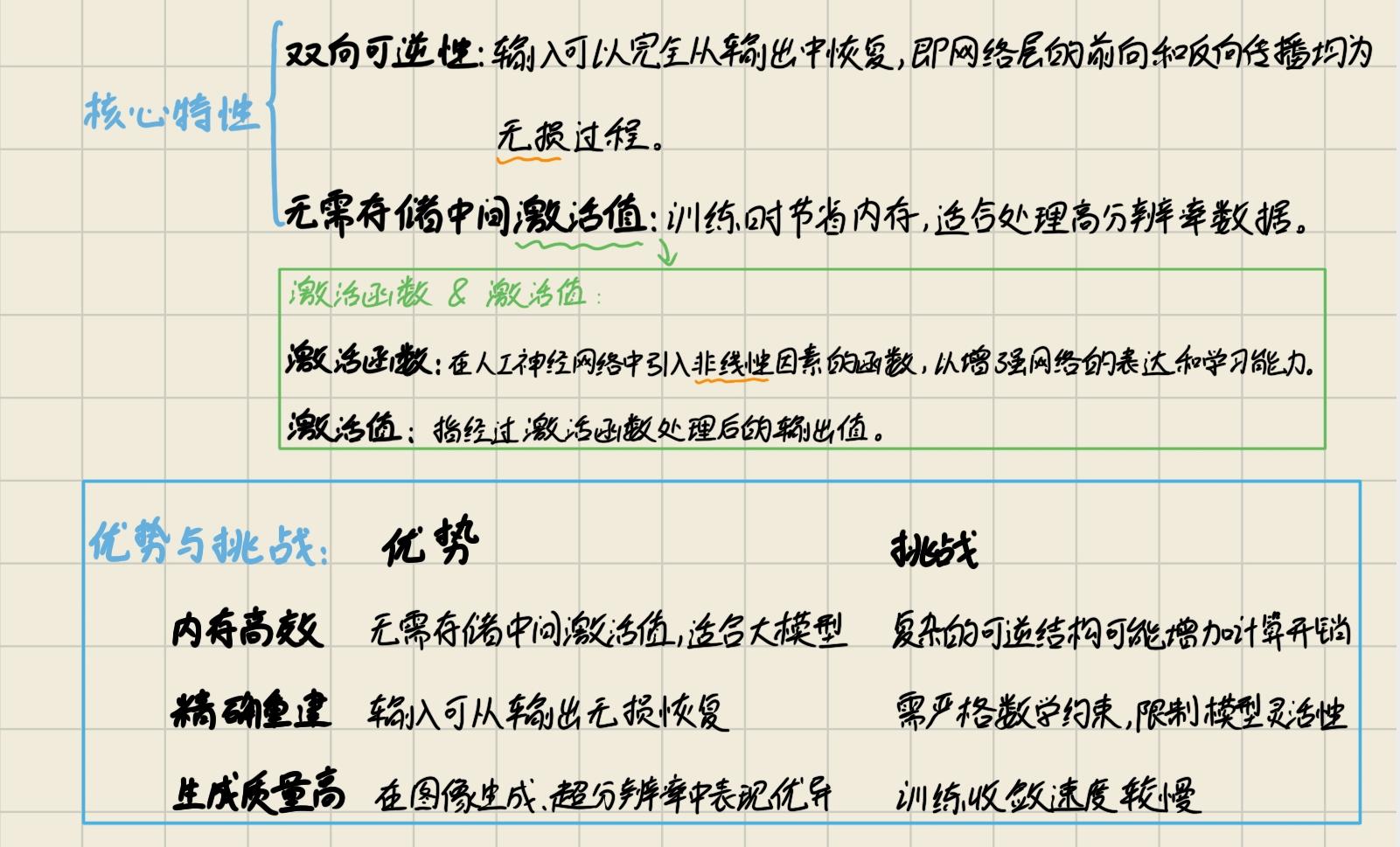 Cddfuse论文研读笔记:多模态图像融合的双分支特征分解技术cddfuse Correlation Driven Dual Branch Feature De Csdn博客
