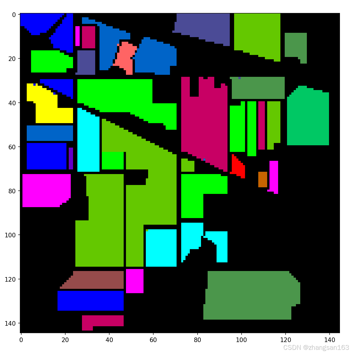 基于Indian_pines数据集的卷积神经网络的高光谱图像分类代码解读（含python代码）_indian pines-CSDN博客