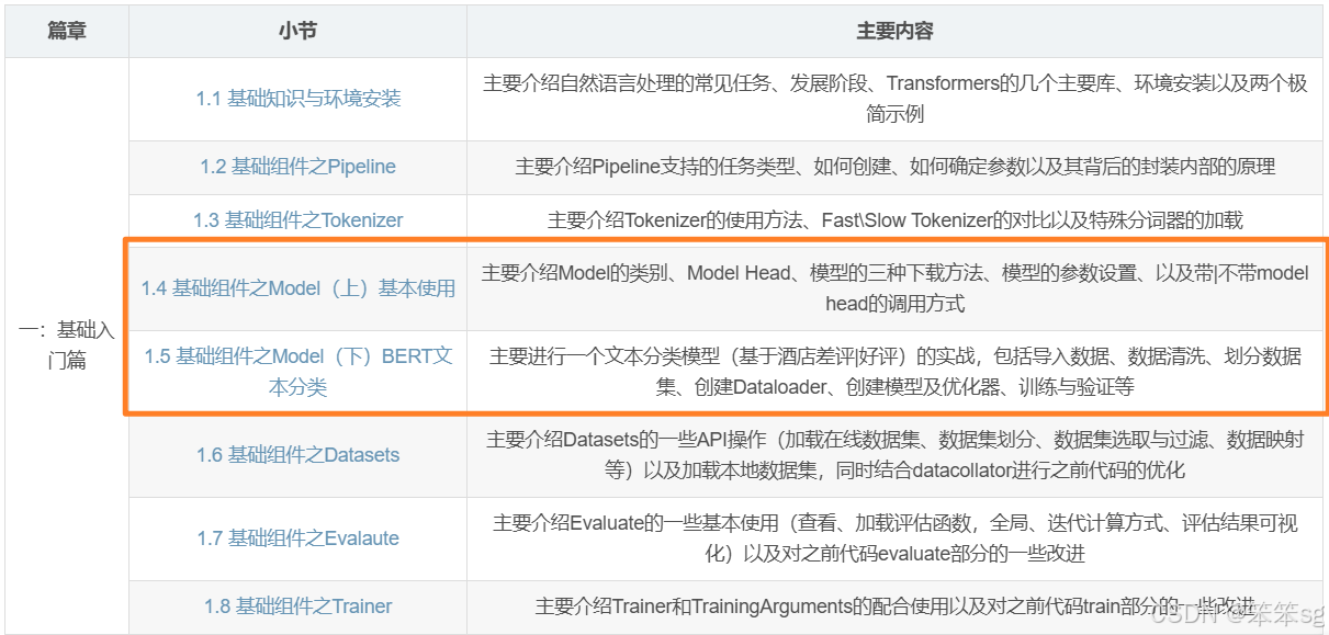 HW4-补充2：理解 Hugging Face 的 AutoModel 系列——不同任务的自动模型加载类_automodelfortokenclassification-CSDN博客