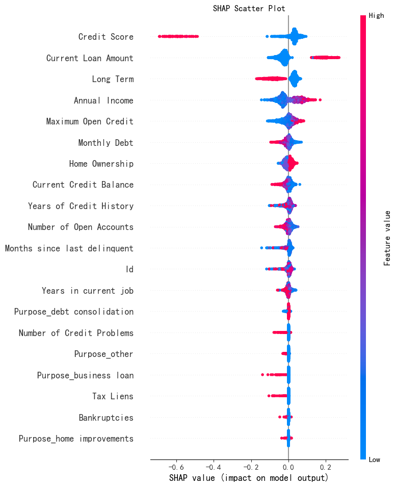 python训练 60天挑战-day14-CSDN博客