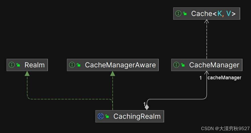 《Apache Shiro 源码解析》- 8.缓存_org.apache.shiro.cache-CSDN博客