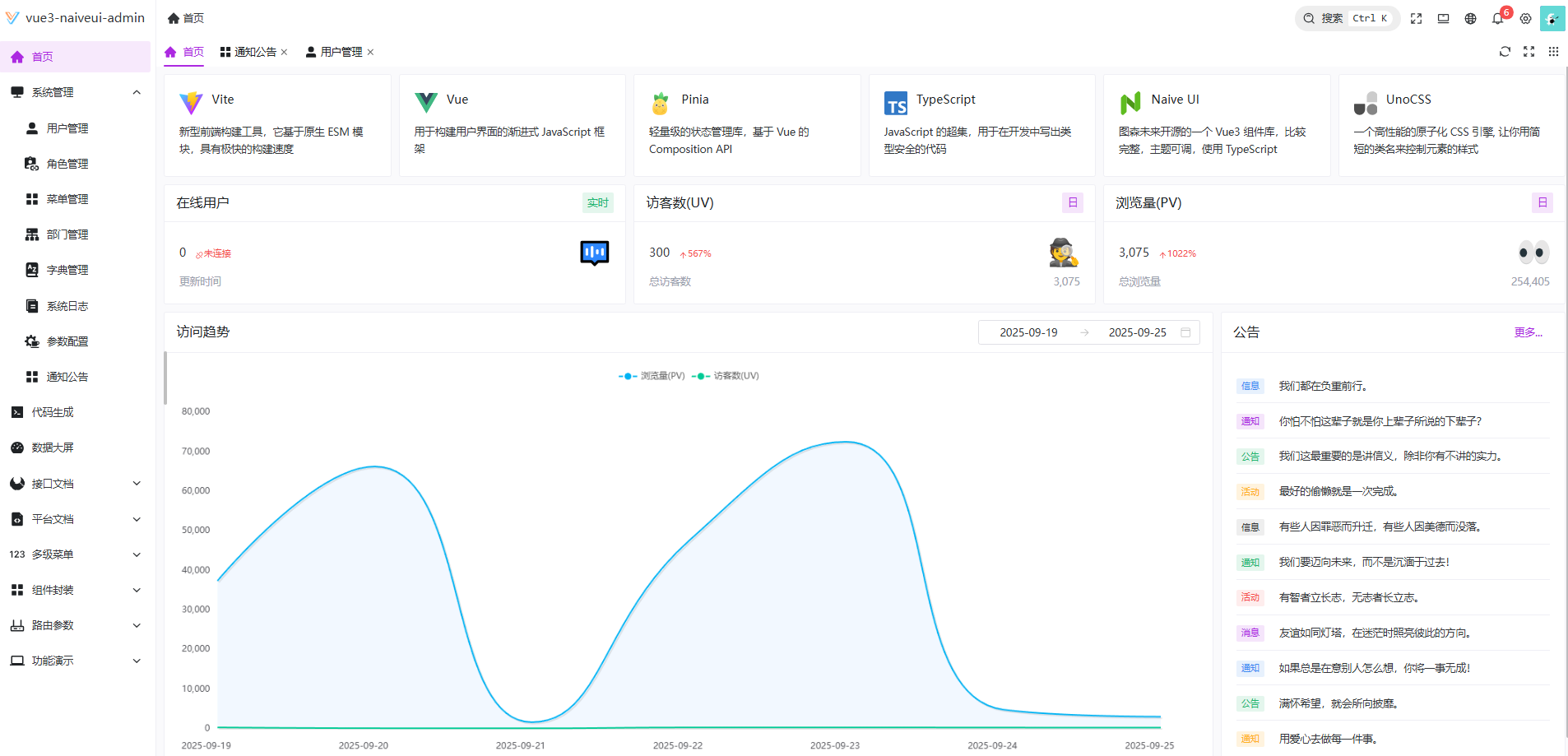 全新力作！Vue3 NaiveUI Admin —— 有来后台管理系统生态再添新成员_有来开源-CSDN博客