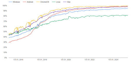 论文笔记 | 《A Novel Self-Supervised Framework Based on Masked Autoencoder for Traffic Classification ...