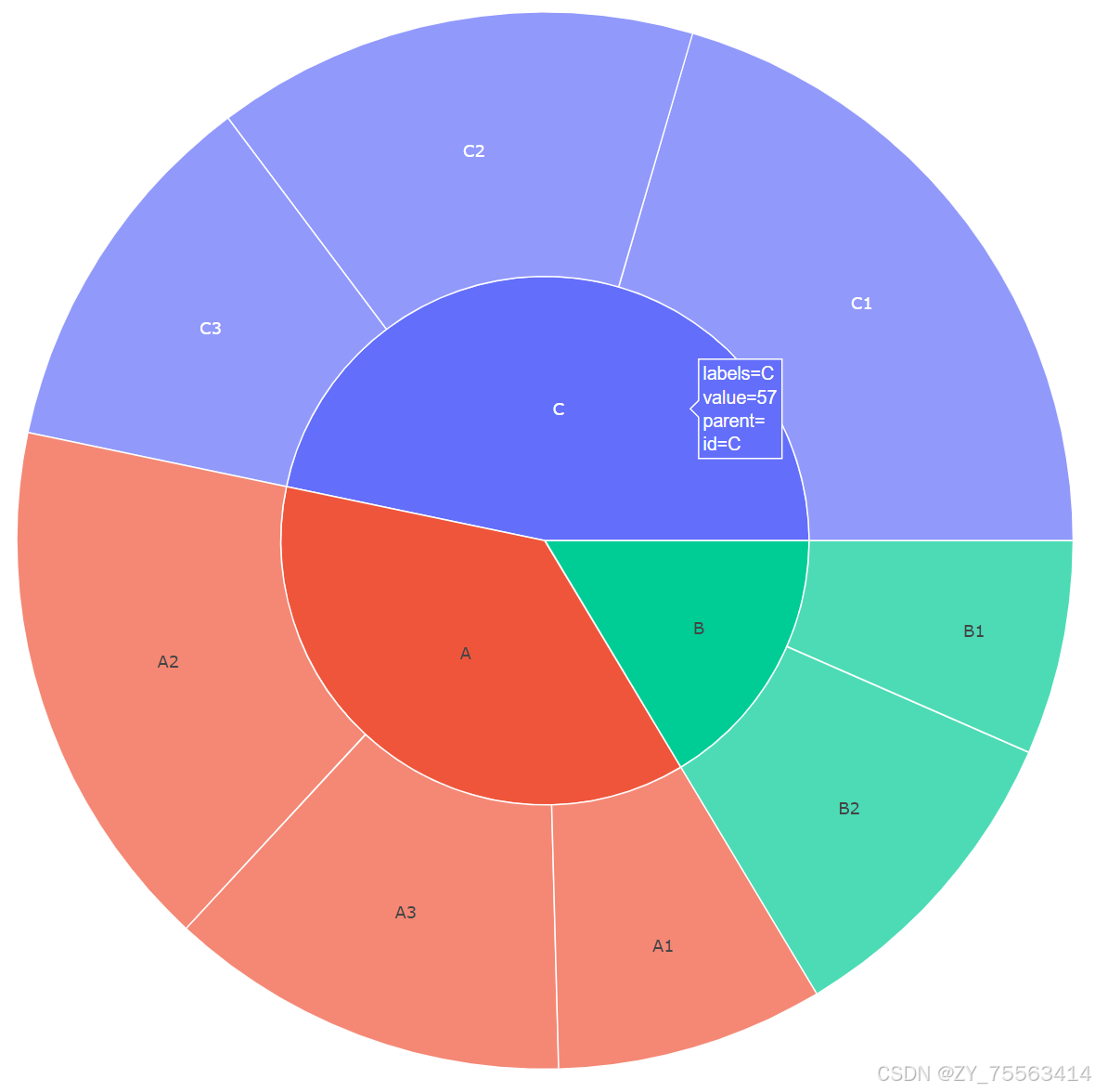局部与整体类可视化图像的总结_显示特征的整体-CSDN博客