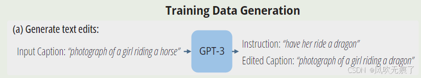 论文阅读三：InstructPix2Pix: Learning to Follow Image Editing Instructions-CSDN博客