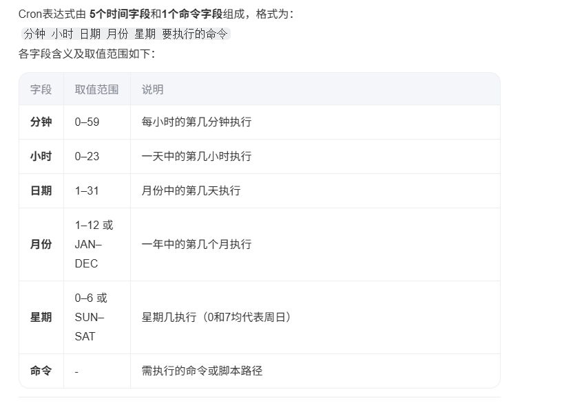 Linux crontab任务配置和cron表达式说明_linux cron表达式-CSDN博客