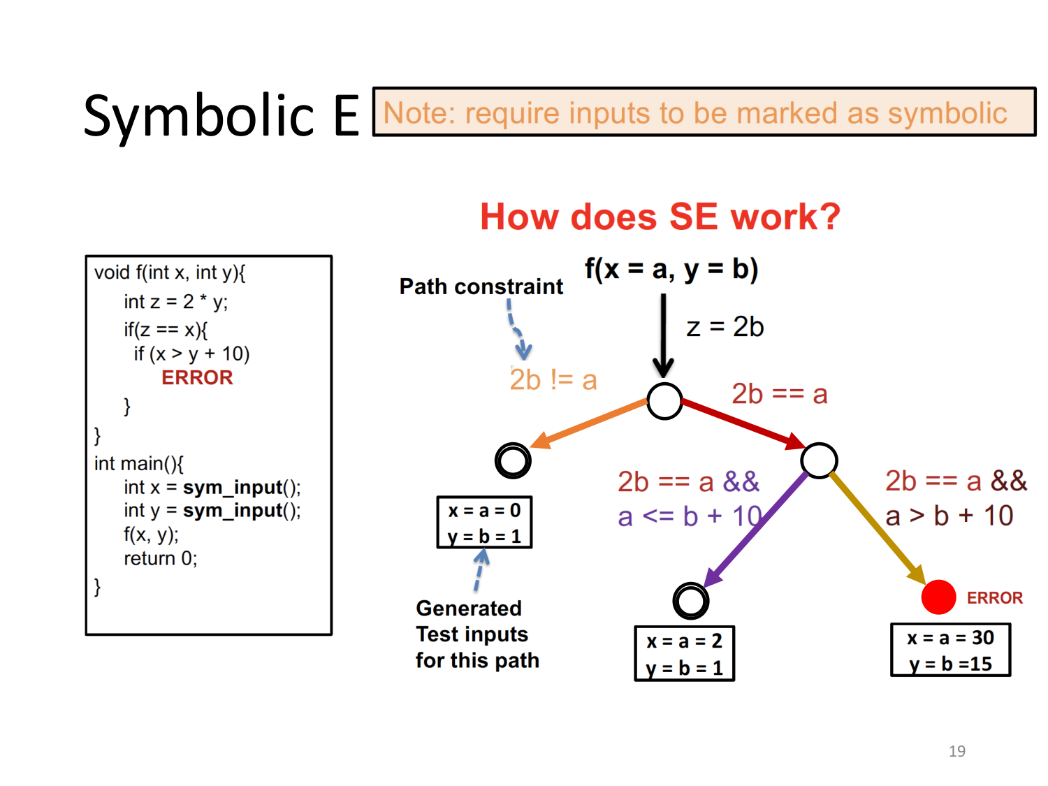 Symbolic Execution-CSDN博客