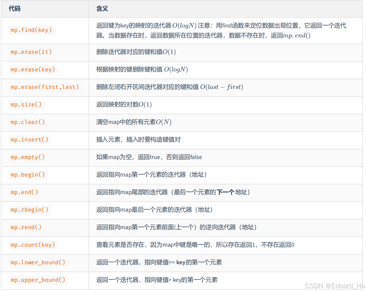 代码随想录算法训练营 | 专题三 哈希表-CSDN博客