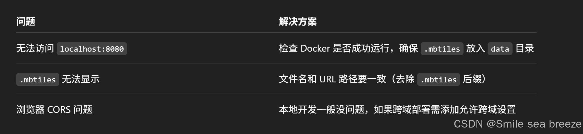 搭建本地 Tileserver-GL 并用 Leaflet 加载 OpenMapTiles 地图数据（.mbtiles）的完整操作指南_leaflet mbtiles-CSDN博客