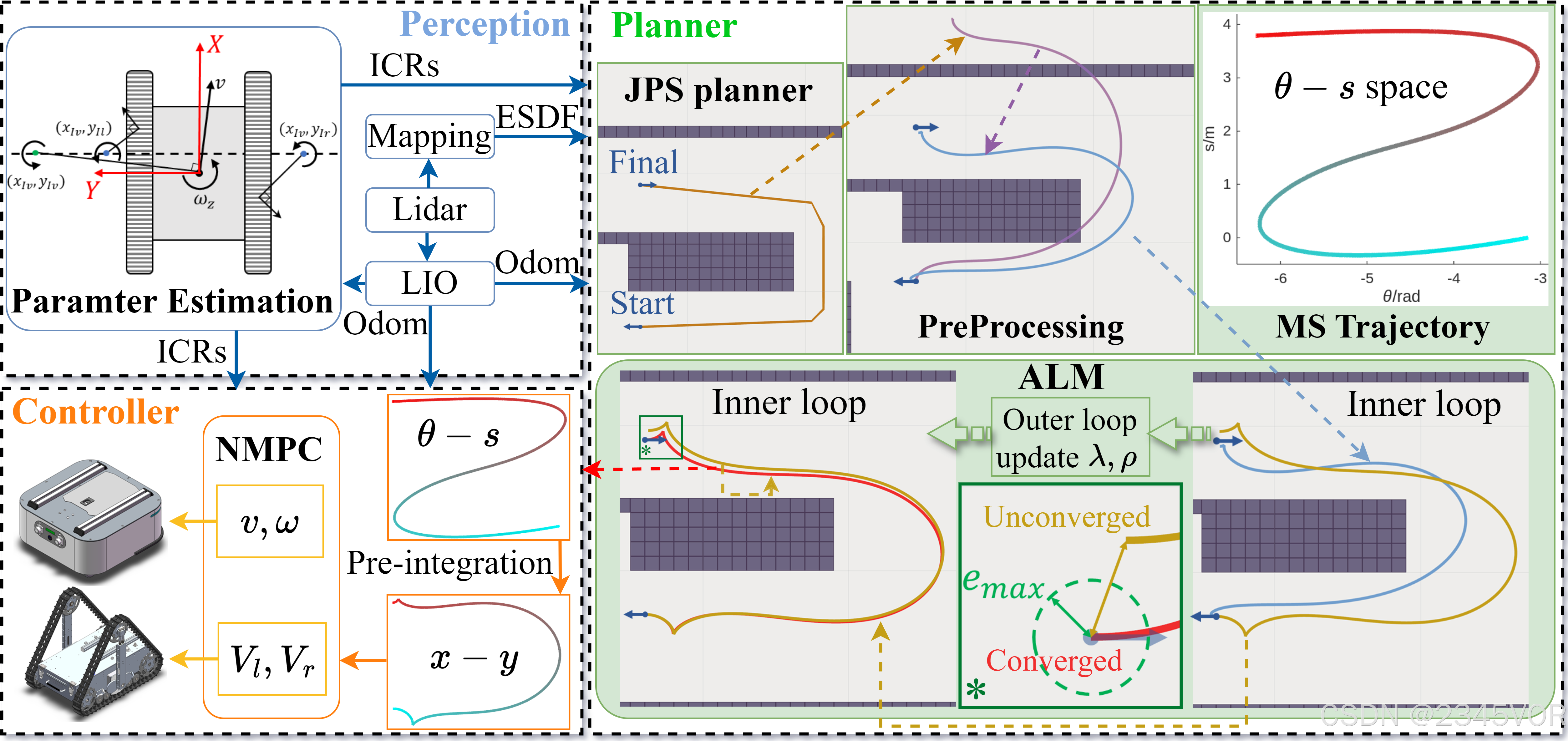 【Universal Trajectory Optimization Framework for Differential Drive Robot Class复现指南：DDR-opt 】-CSDN博客