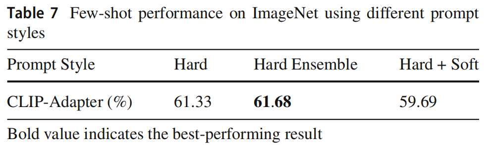 论文阅读|IJCV 2024|视觉语言融合|CLIP-Adapter: Better Vision-Language Models with Feature Adapters-CSDN博客