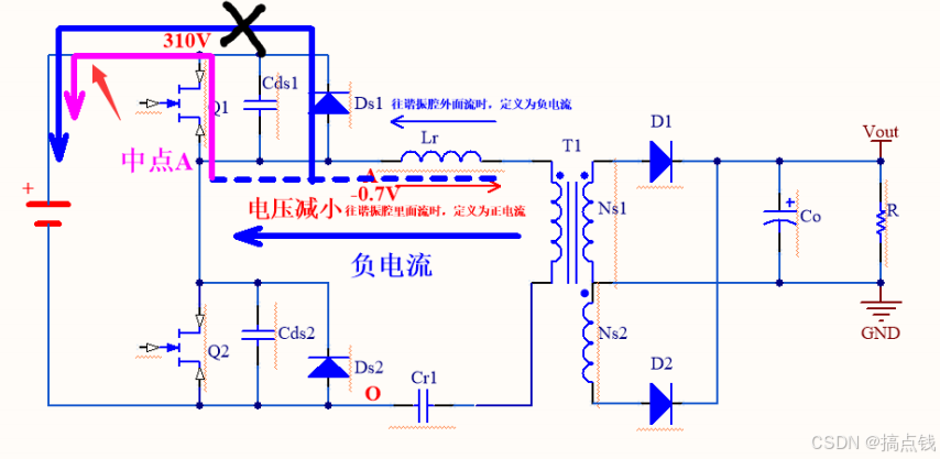 LLC+PFC学习疑难点记录一_pfc+llc-CSDN博客