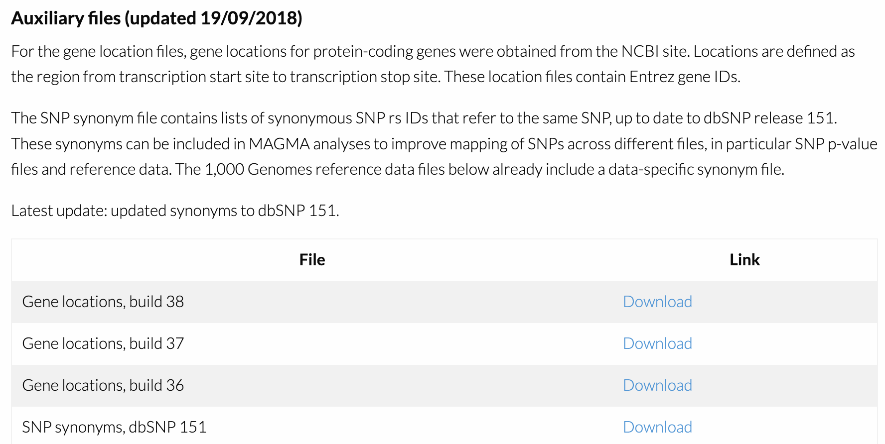 MAGMA|基因分析Gene-set analysis|基于原始数据或GWAS结果_magma分析-CSDN博客