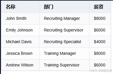VisActor/VTable - 基本表格-CSDN博客