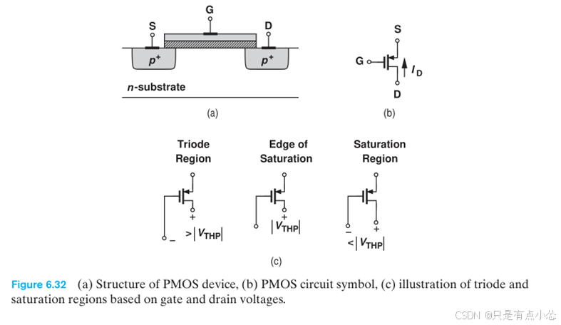 【模拟】PMOS有关参数_p mos gs电压-CSDN博客
