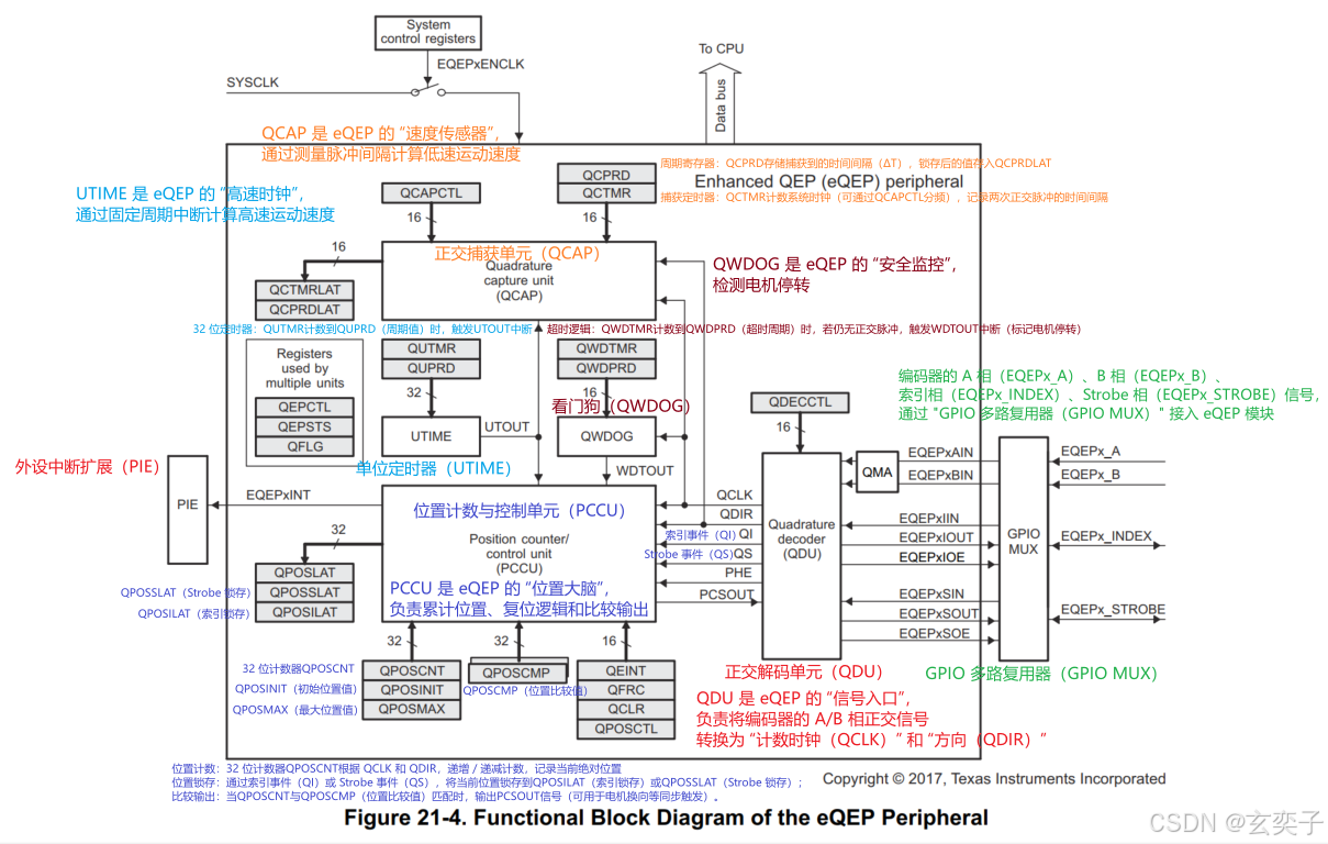【无标题】-CSDN博客